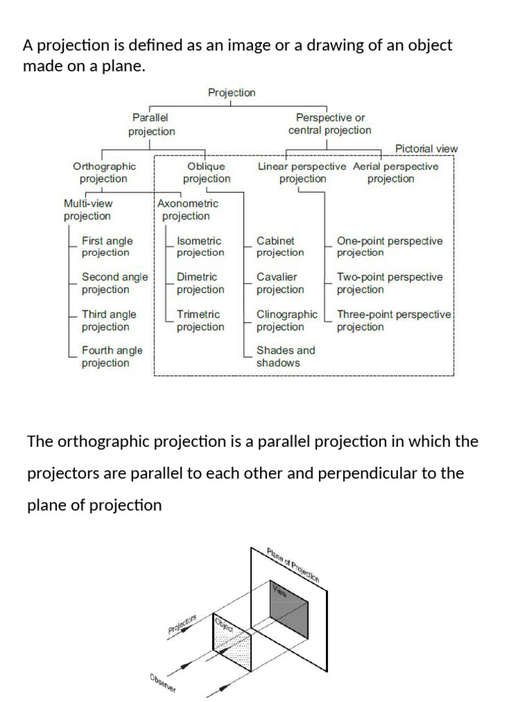 Orthographic Projetion | PDF
