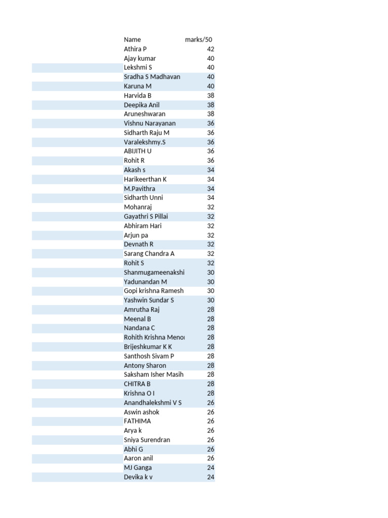 Aptitude Test Scores | PDF