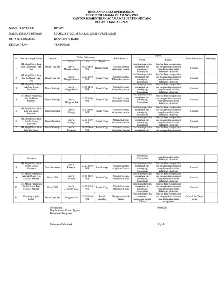RENCANA PROGRAM KERJA OPERASIONAL Riyadi 2022 | PDF