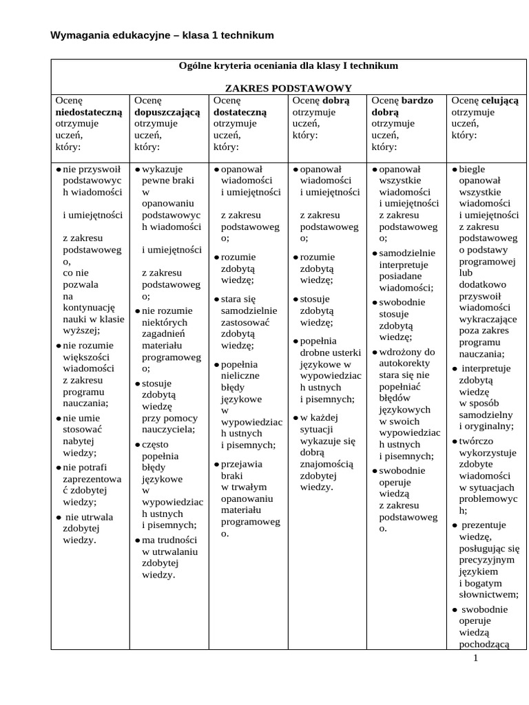 1 Wymagania Edukacyjne Klasa 1 | PDF