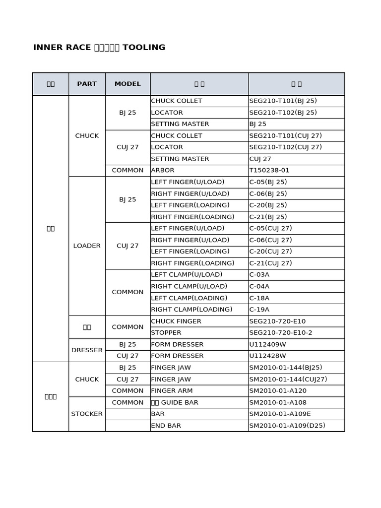 Ir Od Tool List | PDF
