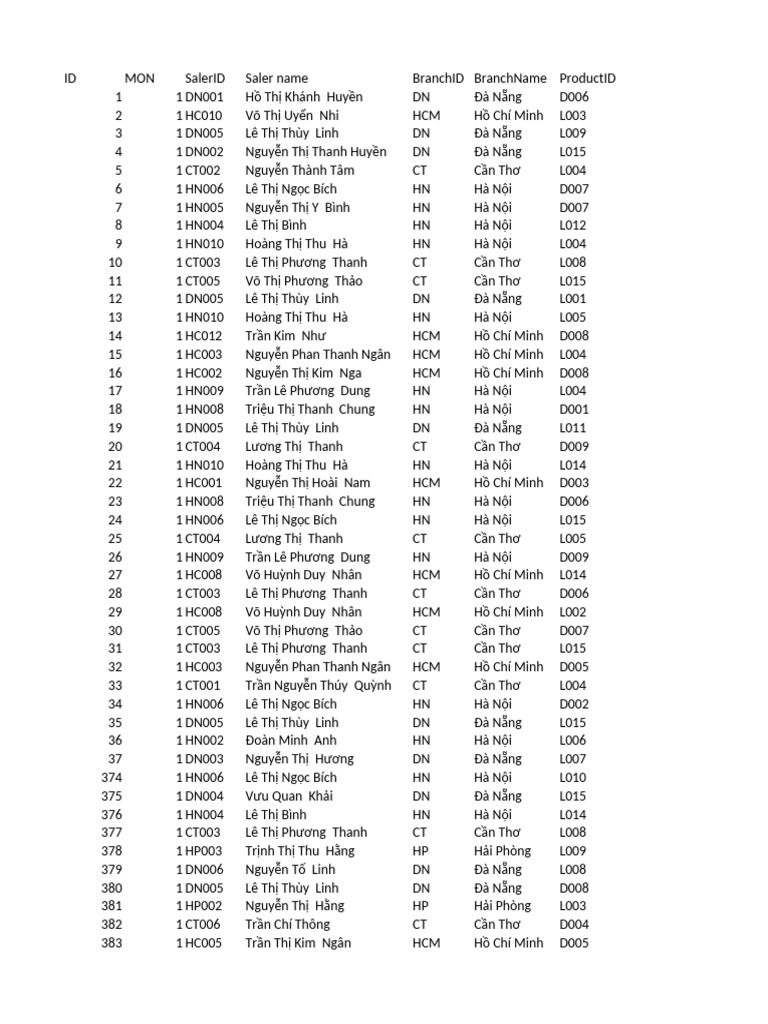 THUD BT Nhóm - Yêu cầu | PDF