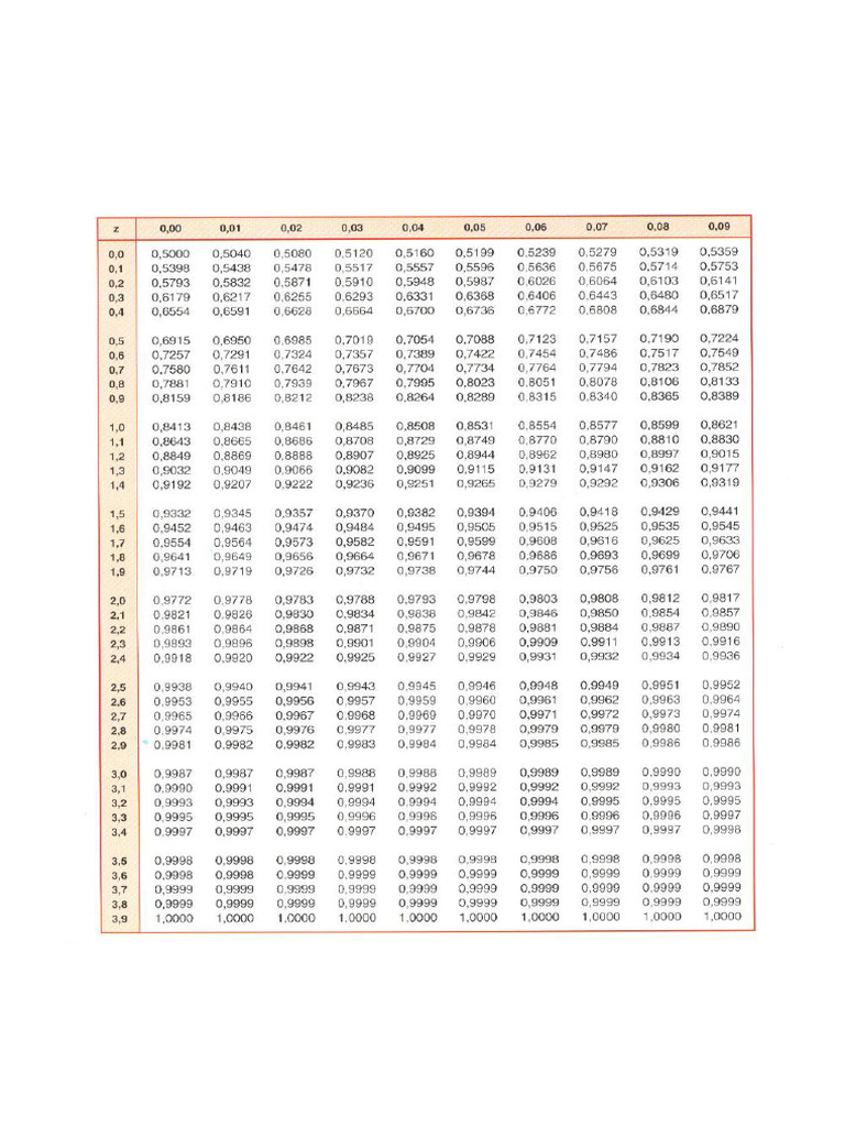 Taula Distribució Normal | PDF