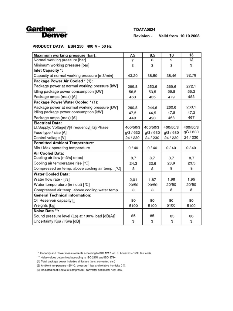 3 11 15 Technical Information Sheet Esn 250 | PDF | Water | Heat