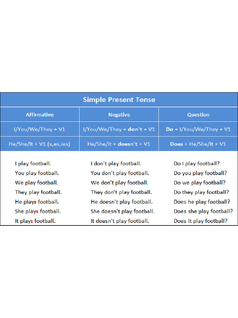 Simple Present Tense | PDF