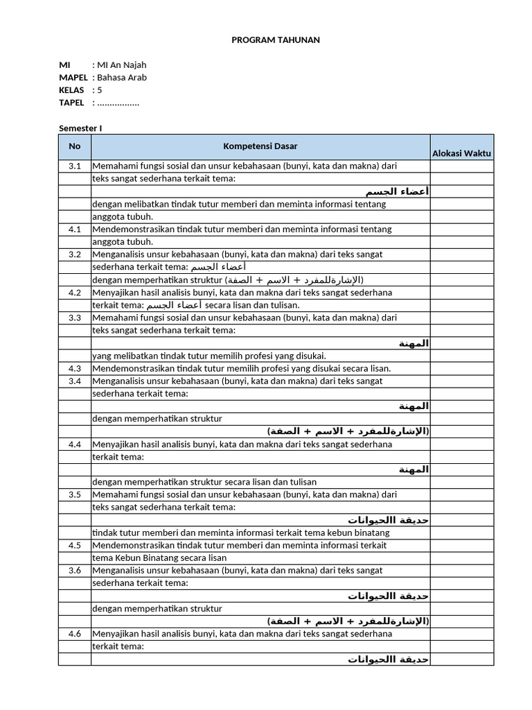 Program Bahasa Arab Kelas 5 MI | PDF