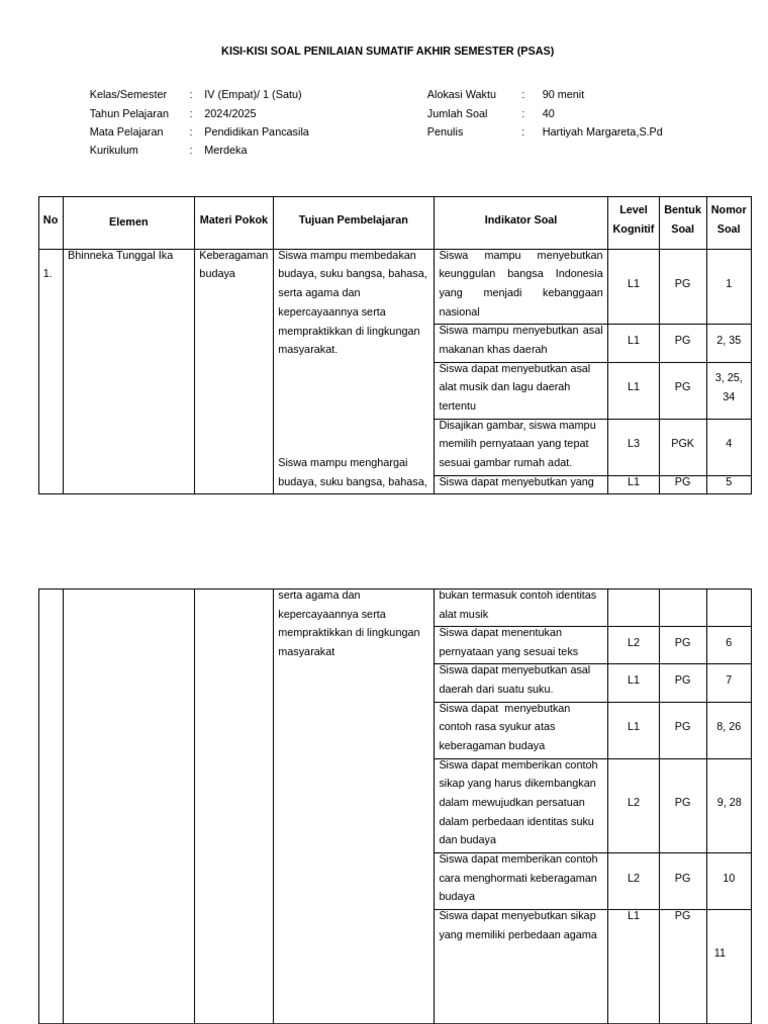 PANCASILA_KISI-KISI PSAS KELAS IV MUPEL PENDIDIKAN PANCASILA | PDF