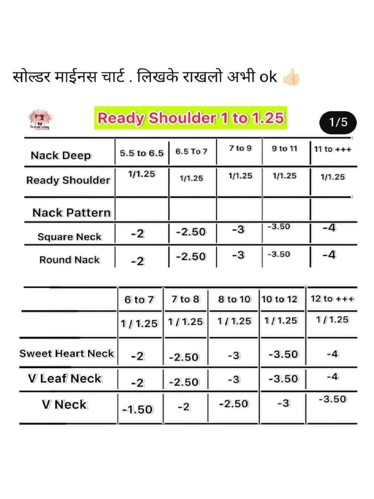 Shoulder Minus Chart | PDF