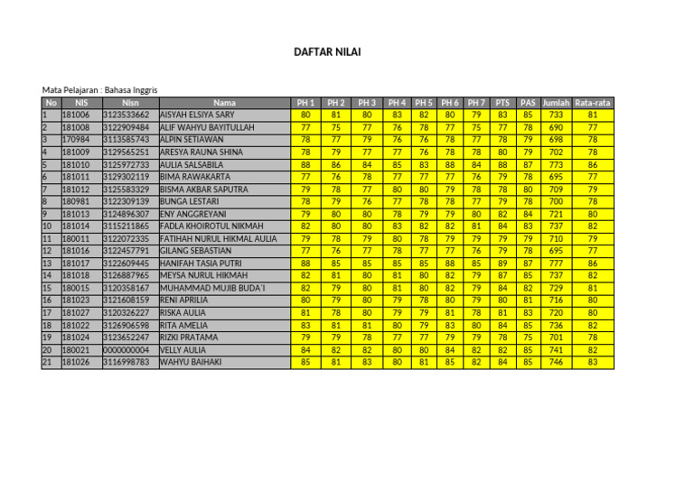 C5. 1. Daftar Nilai PH, PTS Dan PAS | PDF