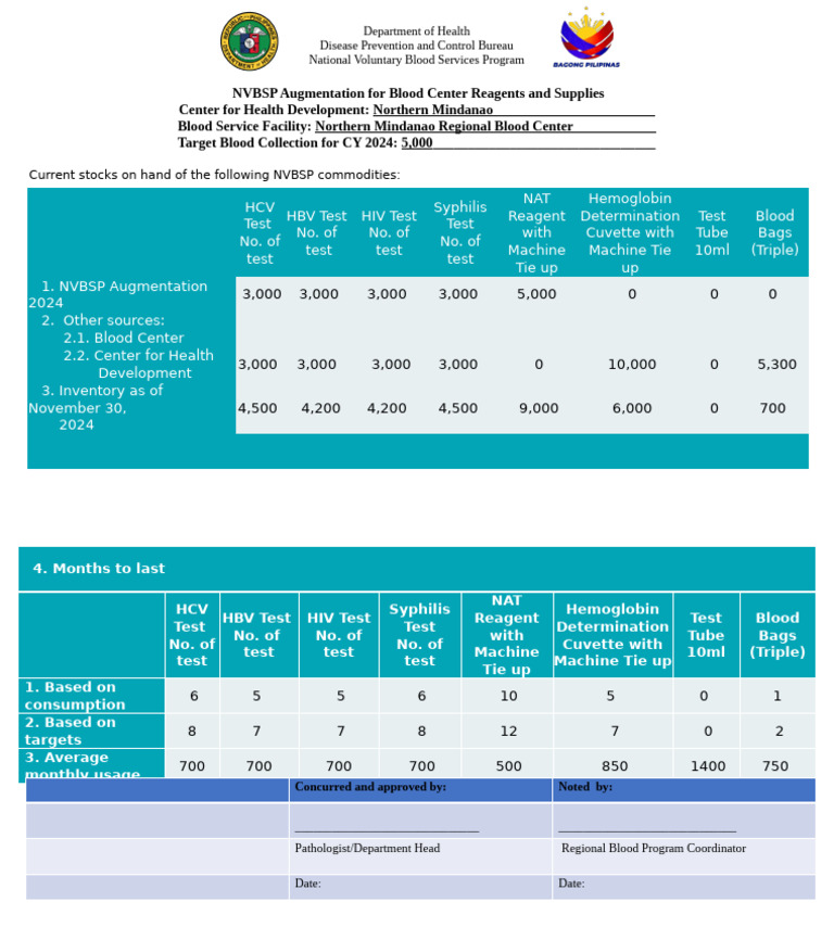 NVBSP Augmentation To BC | PDF | Hematology | Public Health