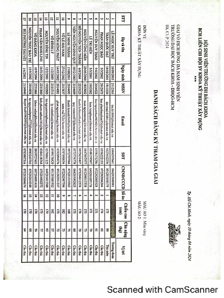 (KTXD) Danh Sách Đội Bóng | PDF