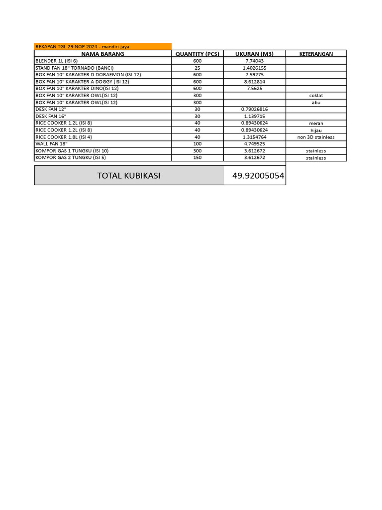 KUBIKASI MANDIRI JAYA 29 NOP 2024.xlsx - Google Sheets | PDF