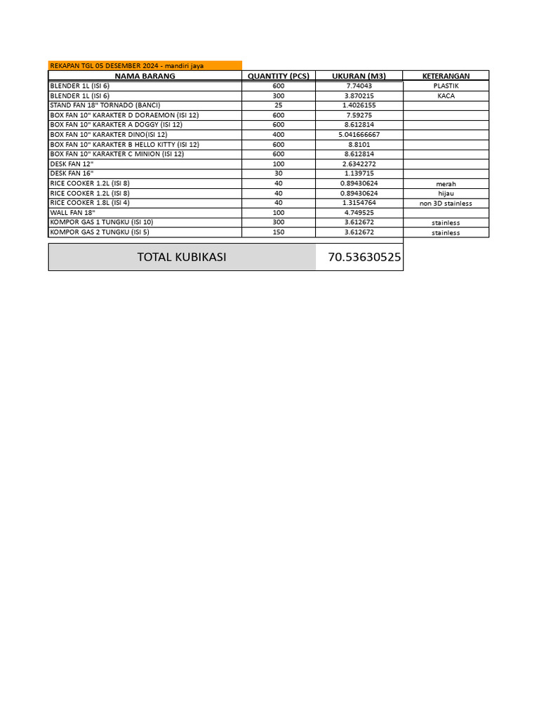 KUBIKASI MANDIRI JAYA 05 Des 2024.xlsx - Google Sheets | PDF
