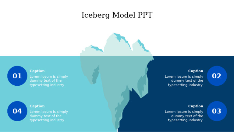 703688-Iceberg Model | PDF