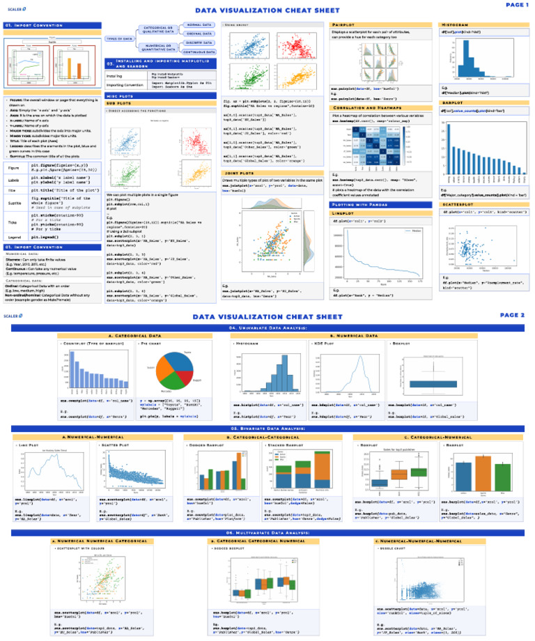 Data Viz Cheat Sheet Final | PDF