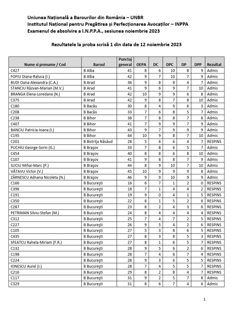 Tabel Pentru Publicare Rezultate | PDF