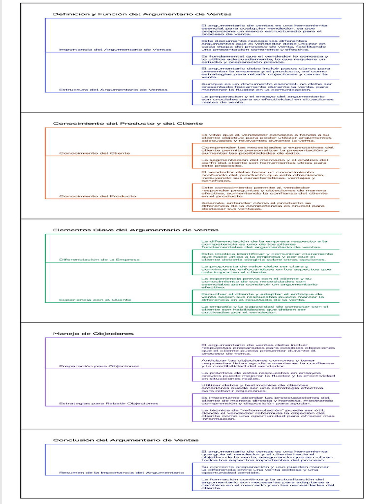 Apuntes Argumentario de Ventas | PDF