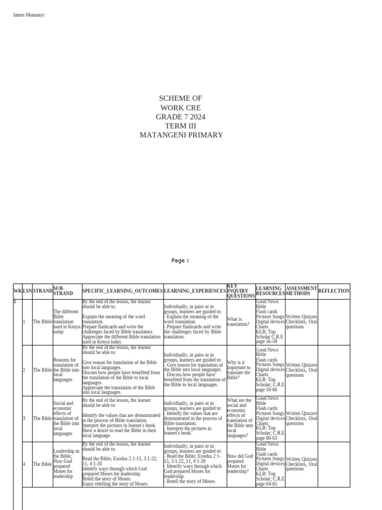 CRE Grade 7 Term-III (1) | PDF | Jesus | Gospels