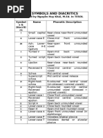 IPA i-charts (2025) | PDF | Human Voice | Phonetics