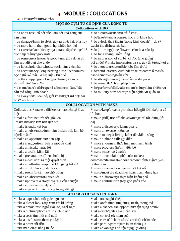 CHUYÊN ĐỀ COLLOCATION LÝ THUYẾT | PDF
