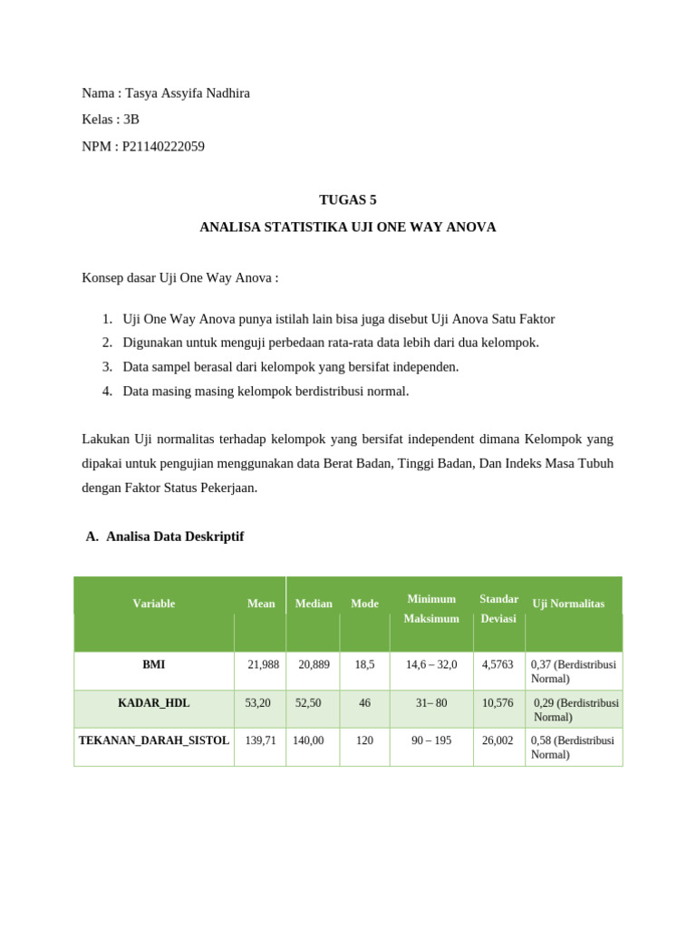 TASYA ASSYIFA NADHIRA - TUGAS 5- Uji One Way Anova | PDF