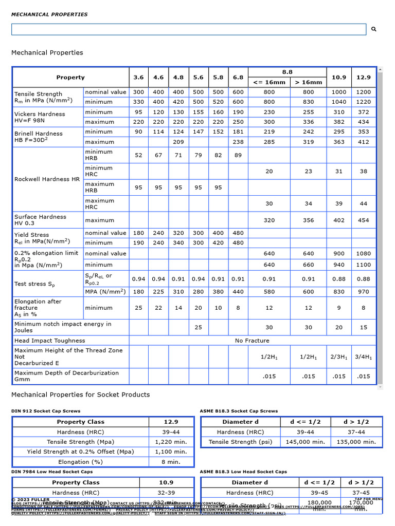 Mechanical Properties - Fuller Fasteners - Fuller Fasteners | PDF | Screw | Mechanical Engineering