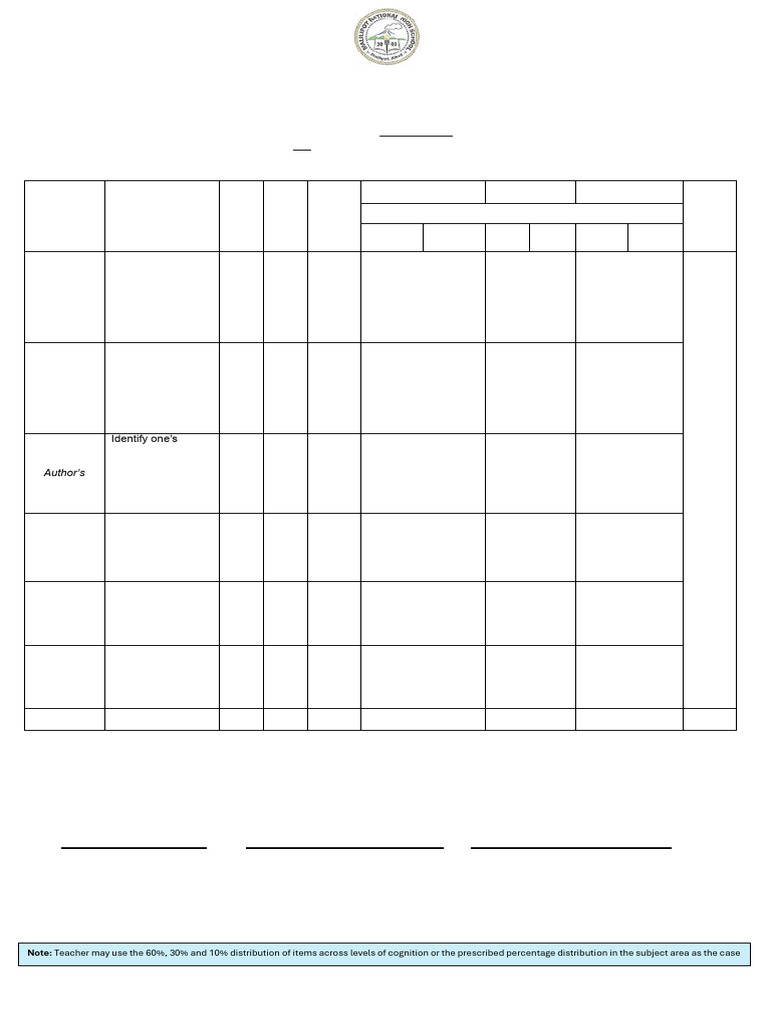 Q1 | PDF | Poetry | Multiple Choice