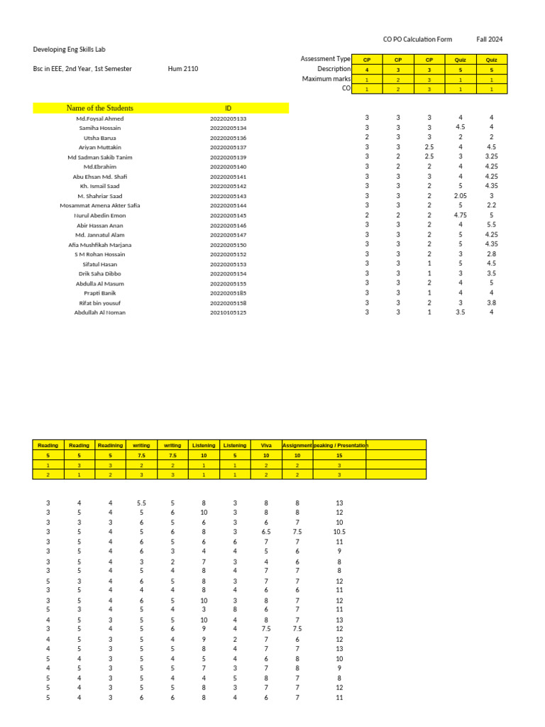 CO PO Calculation Form For HUM 2110 | PDF