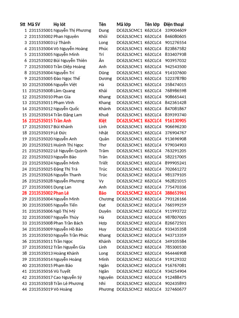 ML243 - KNPTNN LSCM K62 - Điểm giữa kỳ | PDF