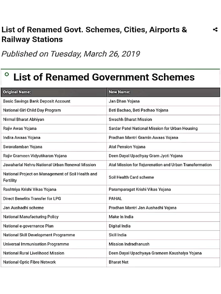 List of Renamed Cities, Railway Stations, Schemes by Central Government | PDF