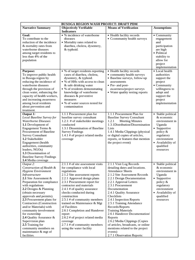 Busoga Region Wash Project PDM | PDF | Drinking Water