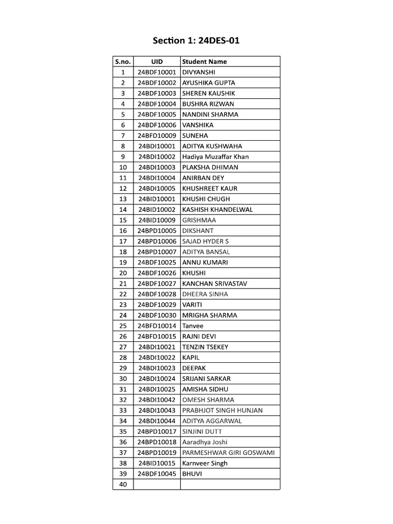 Sectioning List For 2024 Batch | PDF