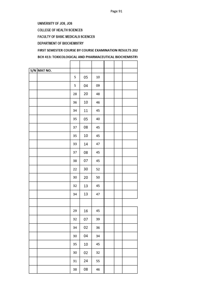 BCH 413 | PDF | Doctor Of Medicine | Health Care