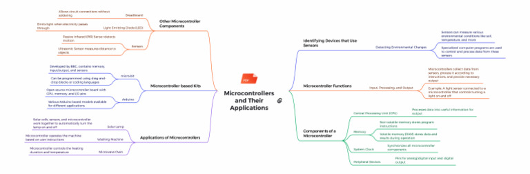 g9 mindmap Microcontrollers and Their Applications mapify | PDF ... g9 mindmap Microcontrollers and Their Applications mapify | PDF ...