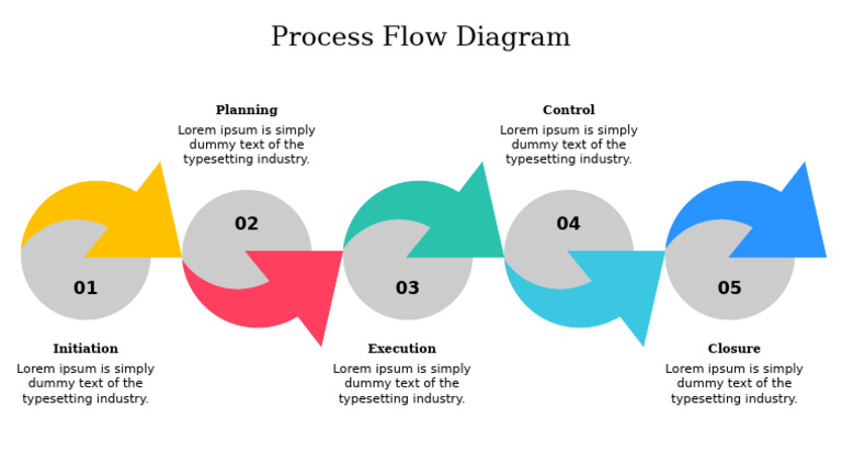 Process Flow Diagram Format | PDF
