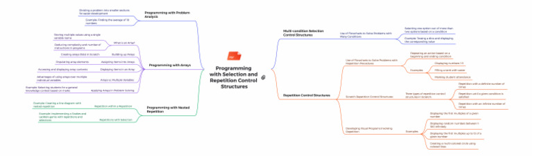 g9 Mindmap Programming With Selection and Repetition Control Structures Mapify | PDF | Applied ...