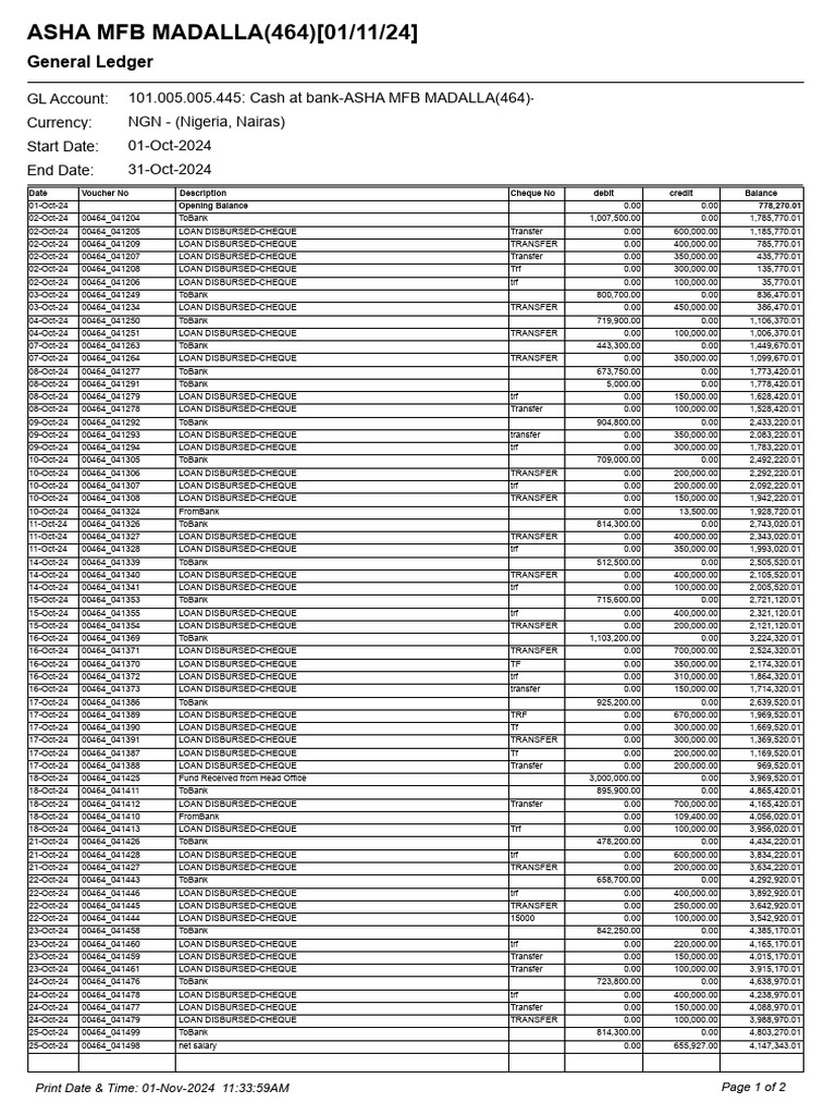 October 2024 General Ledger Summary | PDF | Debits And Credits | Banking