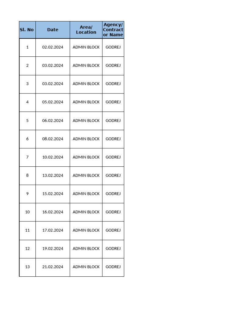 1. UA and UC Reports | PDF | Personal Protective Equipment | Working ...