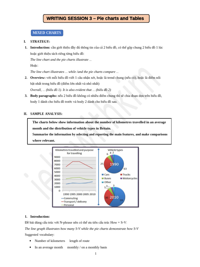 Writing S3 - Handout | PDF