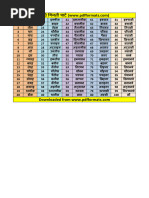 Hindi-Ginti-Chart-Pdf 1-100 | PDF