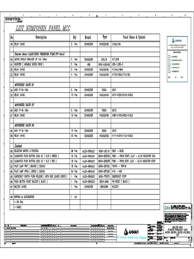 Drawing Electrical Motor Control Center MTO BOQ AMNT AEE EL DW 04 002 Model.pdf3 | PDF