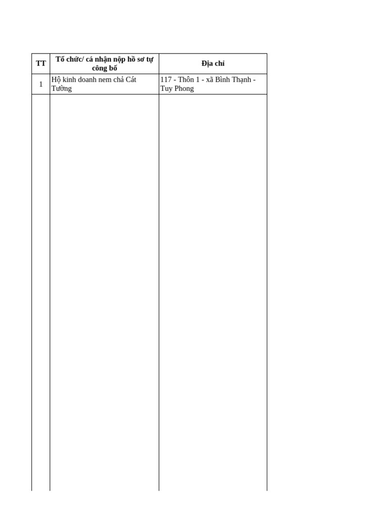 DANH SACH TCB SAN PHAM 30.08.2024 | PDF