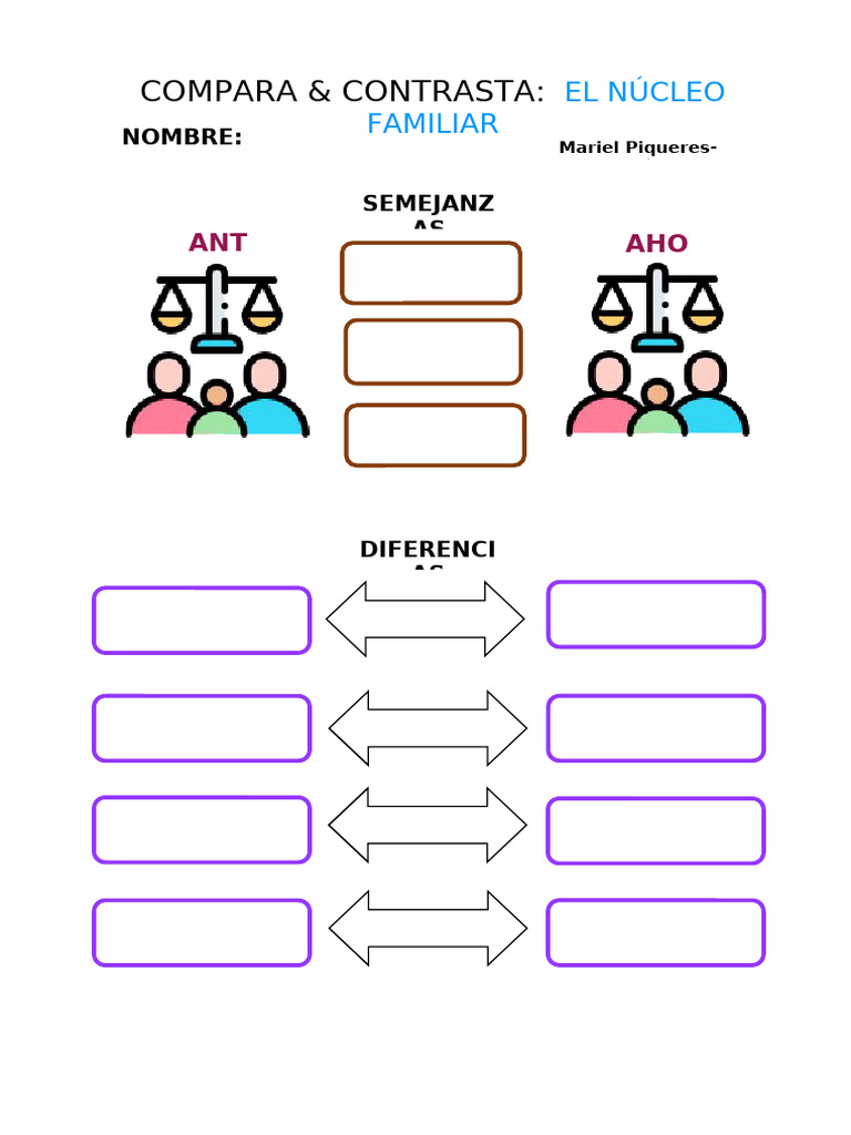 Comparativa del Núcleo Familiar y la Innovación | PDF