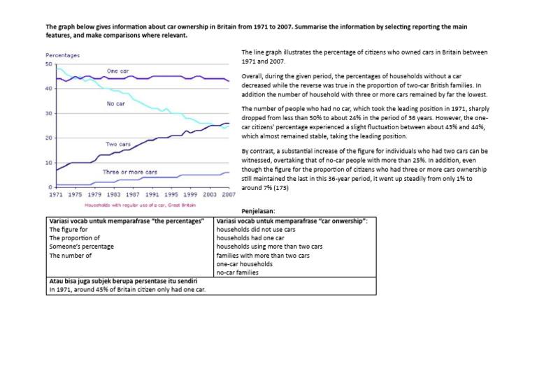 Sample Band 8 Line Graph Car Ownership in Britain | PDF | Economies