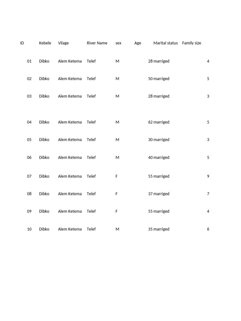 Empact Assesment Data Final | PDF | Grazing | Irrigation