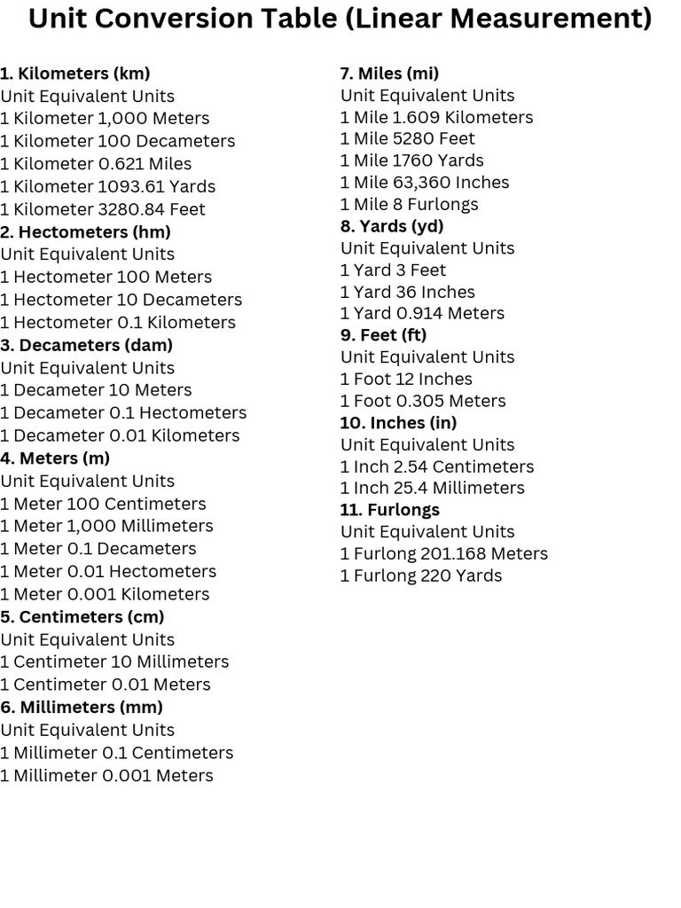 Unit Conversion Table (Linear Measurement) 1. Kilometers (km) Unit ...