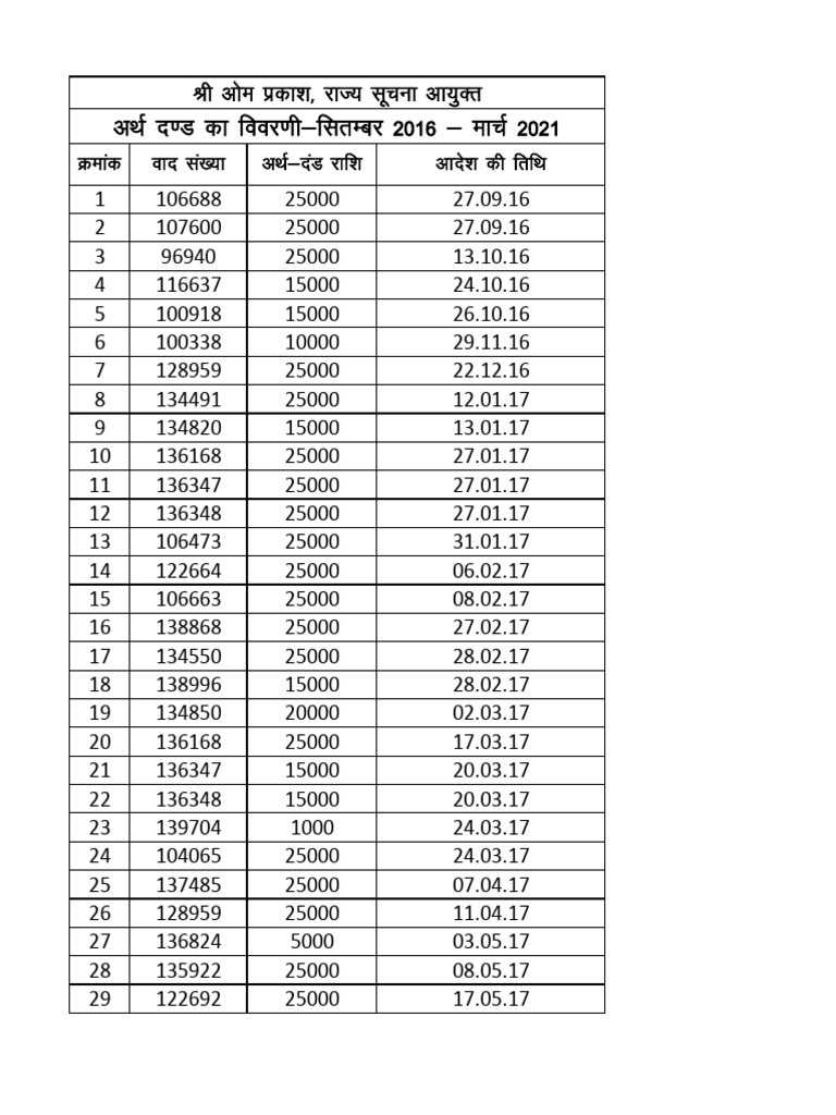 Om_Prakash_Penalty | PDF