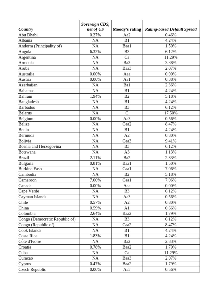 Devyani International LTD | PDF | Errors And Residuals | Coefficient Of Determination