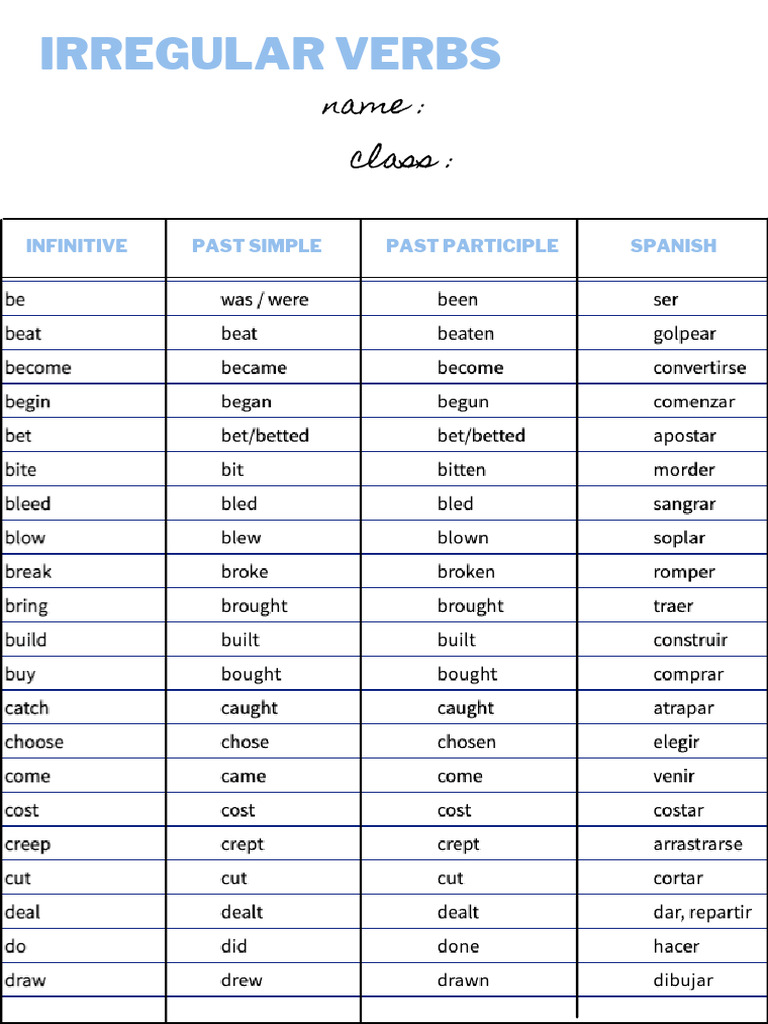 Irregular verbs table | PDF