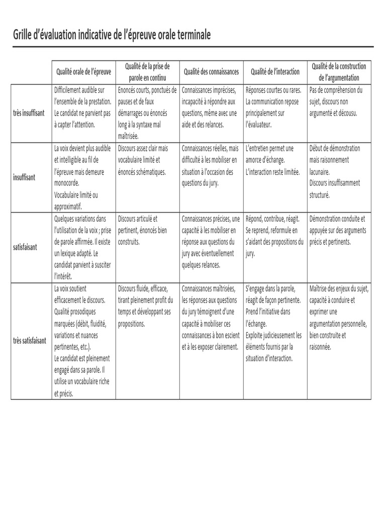 Grille Indicative - Grand-Oral | PDF